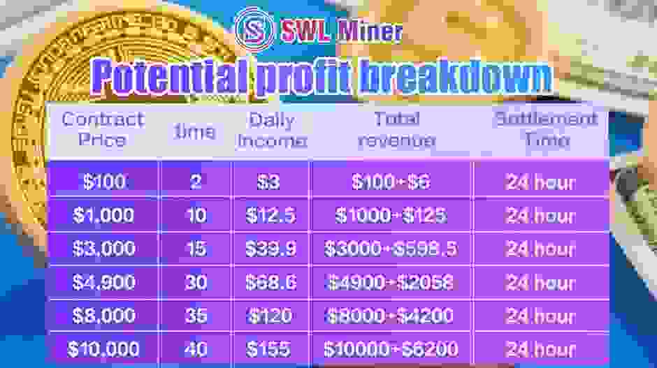 كيف يربح مستخدمو SWL Miner حتى 10,000 دولار من خلال التعدين السحابي؟